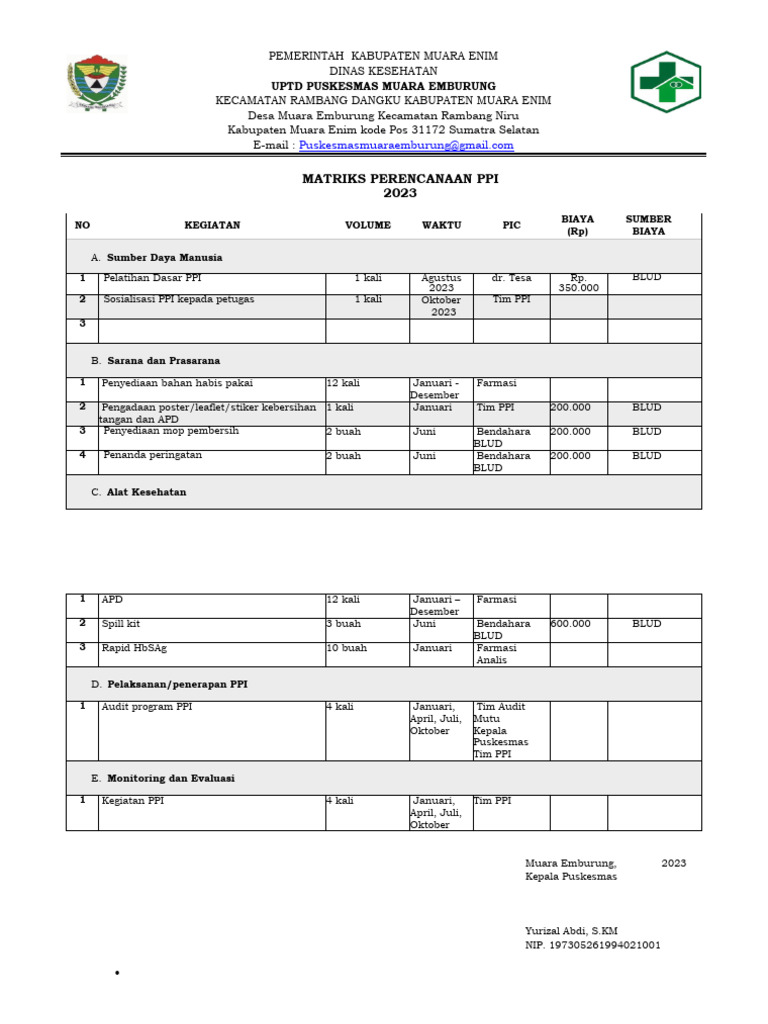 5511 Matriks - Rencana - Kerja - PPI - Di - Puskesmas | PDF