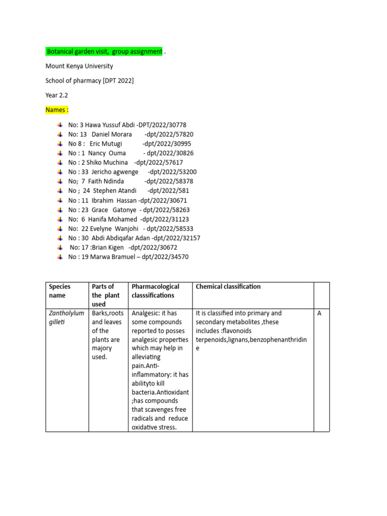 Botanical Garden Visit, Group Assignment. | PDF | Antimicrobial | Polyphenol