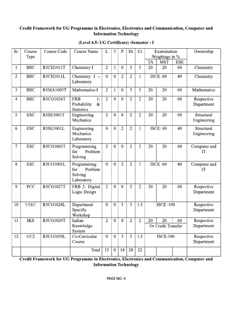 Computer Science Syllabus | PDF