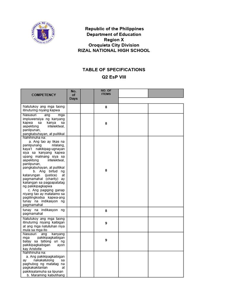 EsP-8-Q2-PERIODIC-EXAM-BLOOMS-TAXONOMY | PDF