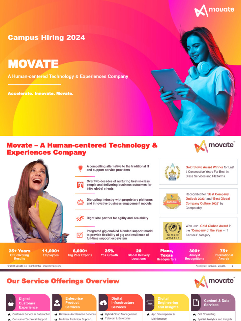 Campus Hiring Pre-Placement Deck - 2024 | PDF | Computer Programming | Parental Leave