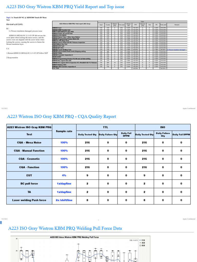 ISO Gray FATP For Standalone OK2Ramp Report 20220915 V3 Font-SF Hello ...