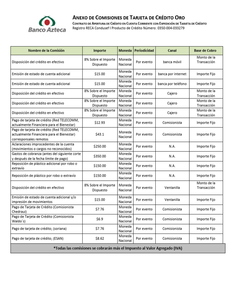 Anexo Comisiones TDC Oro | Descargar gratis PDF | Tarjeta de crédito ...