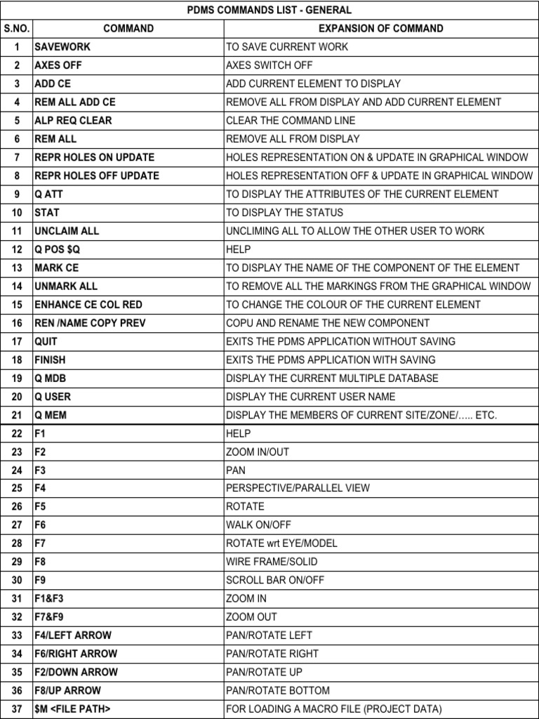 PDMS-Shotcut Commands | PDF