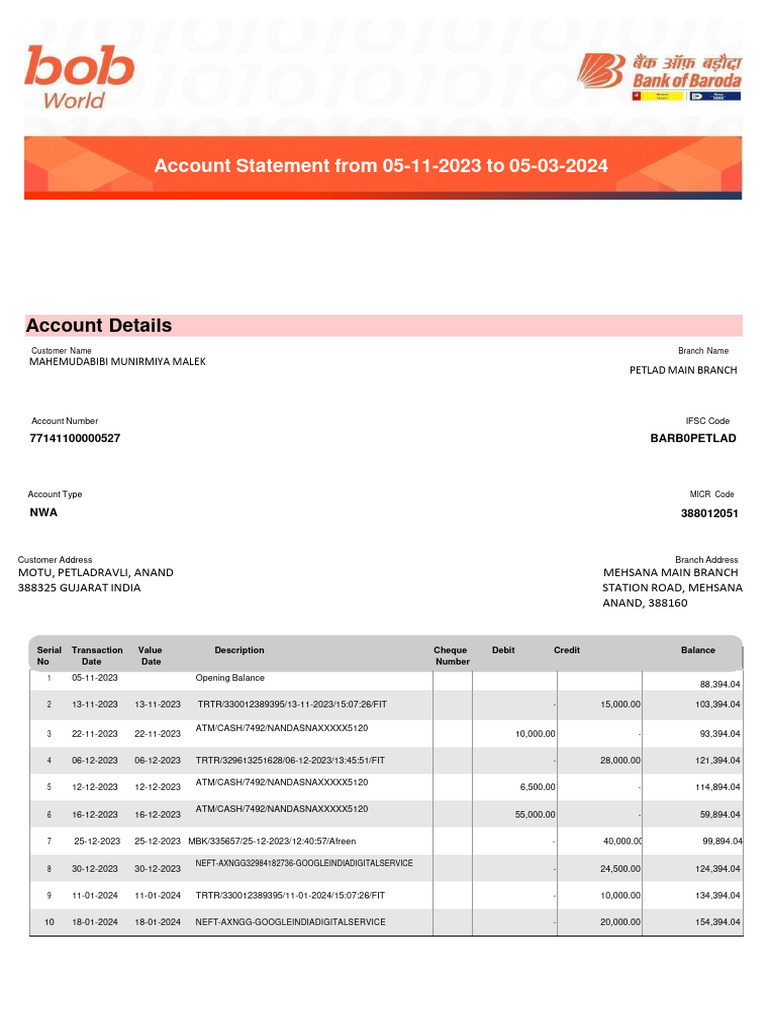 Mahemudabibi Munirmiya Malek B | PDF | Cheque | Automated Teller Machine