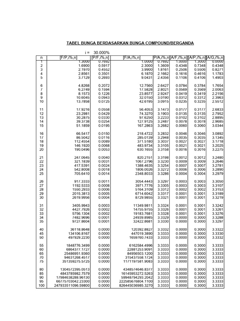 Tab Bug 1 Pdf