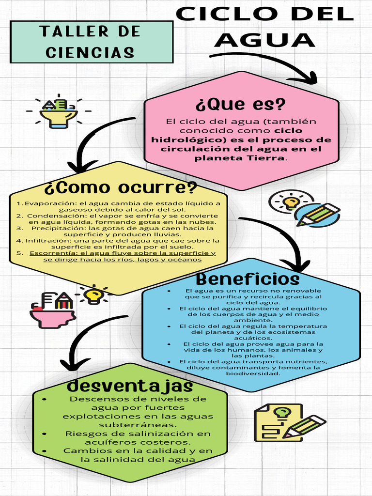 INFOGRAFÍA Creativa | PDF