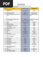 Gazetted Form For Aadhaar Enrolment | PDF
