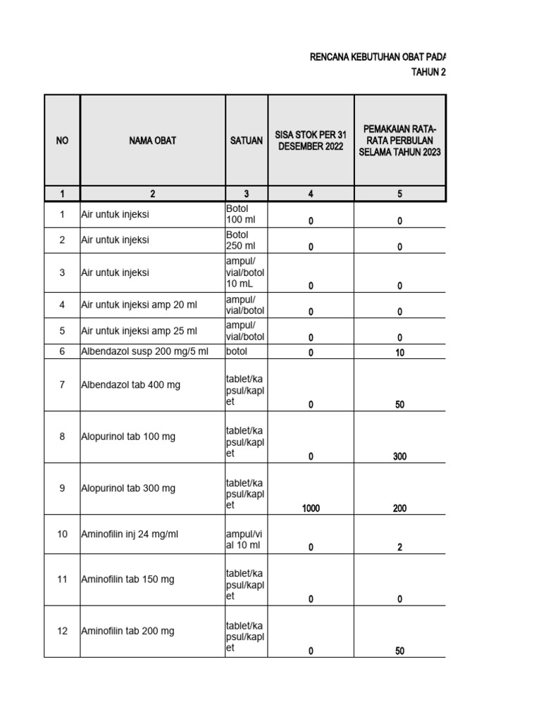 Rencana Kebutuhan Obat 2024 | PDF