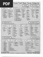 TapRoot - Root Cause Tree | PDF