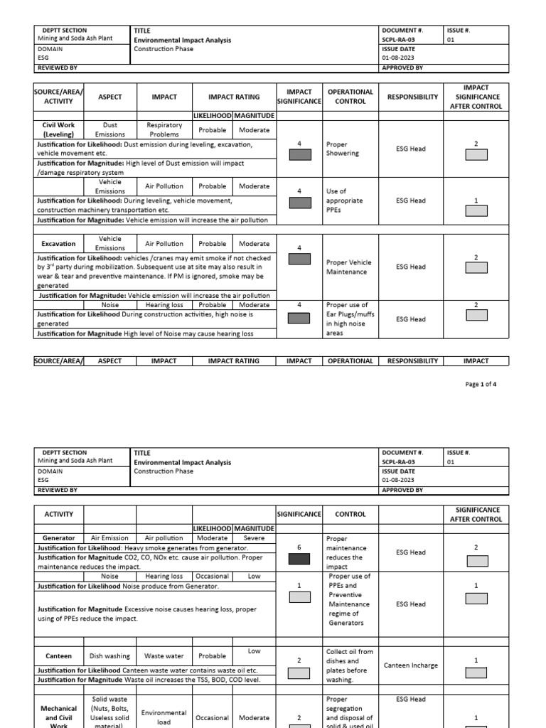 SCPL-EAI-Construction Phase | PDF | Air Pollution | Noise