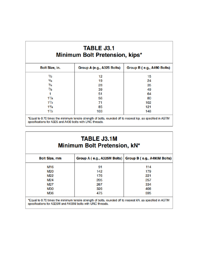 Table-J3.1-Minimum-Bolt-Pretension | PDF