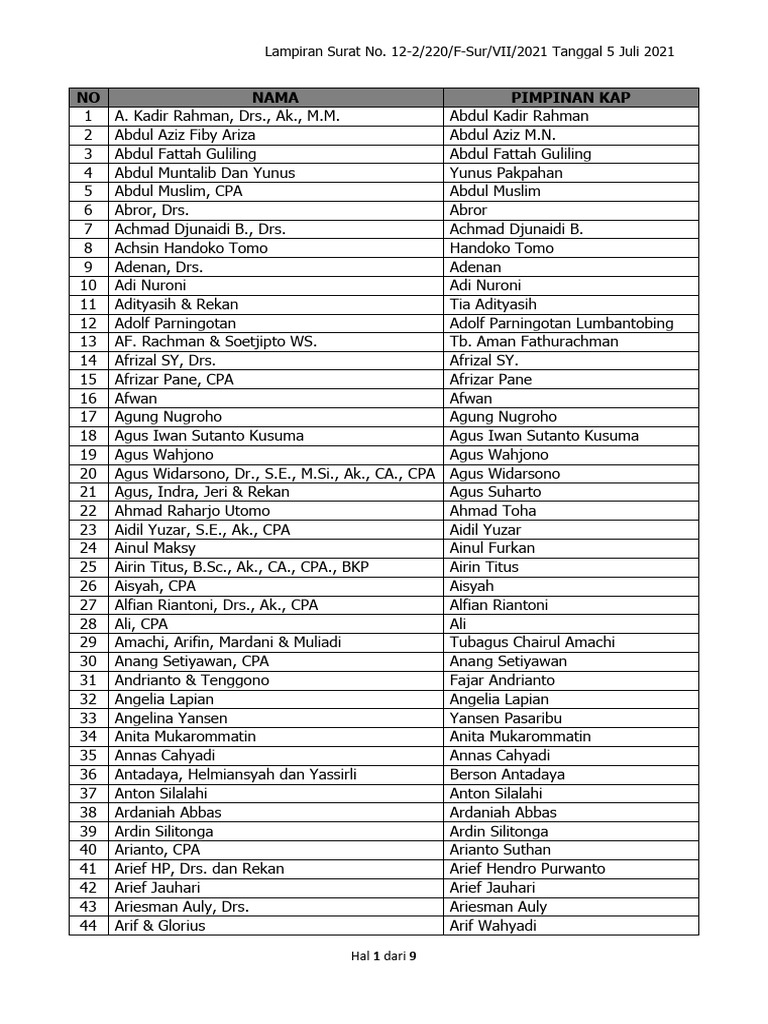 Daftar Penanggung-Jawab Kantor Akuntan Publik (KAP) Tahun 2021 Di Indonesia | PDF