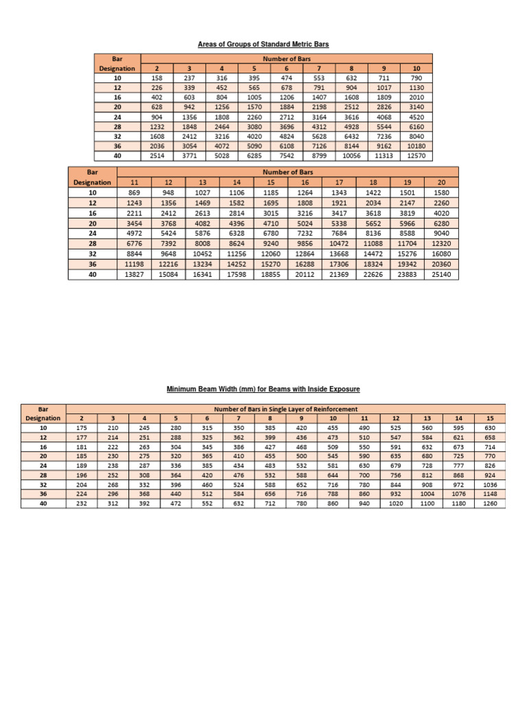 DESIGN-AIDS-FOR-BEAMS-AND-SLAB | PDF