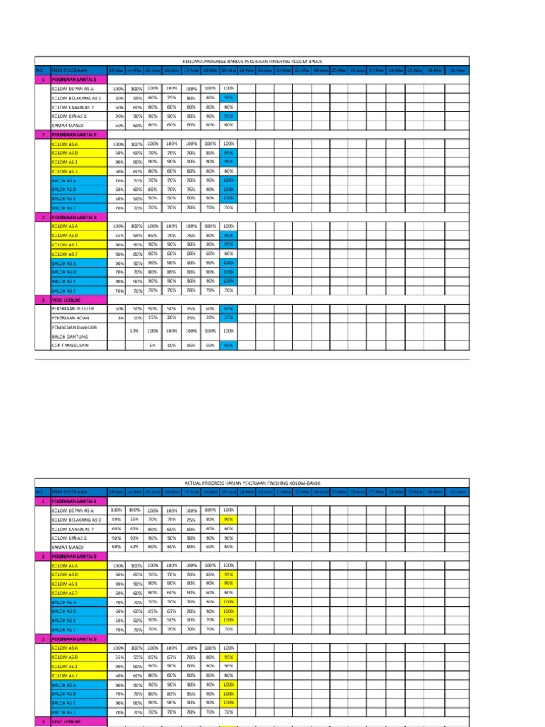 Progress Rencana-Aktual Harian Pekerjaan Finishing Kolom-Balok 19032024 ...