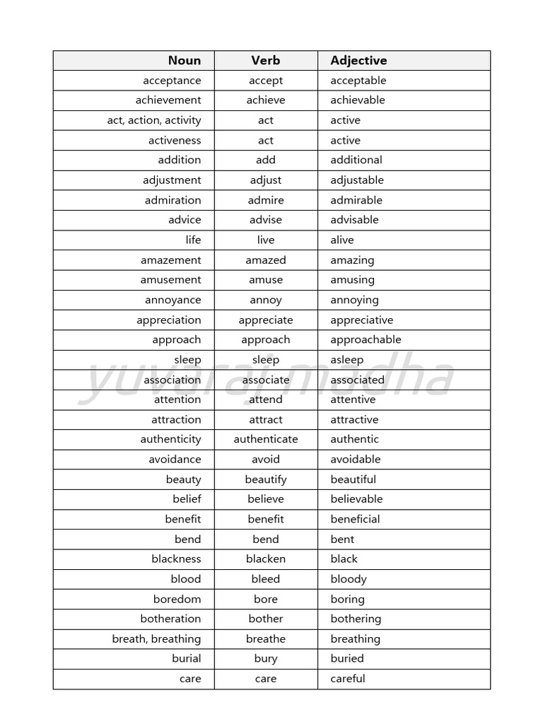 Nouns - Verb - Adjective | PDF