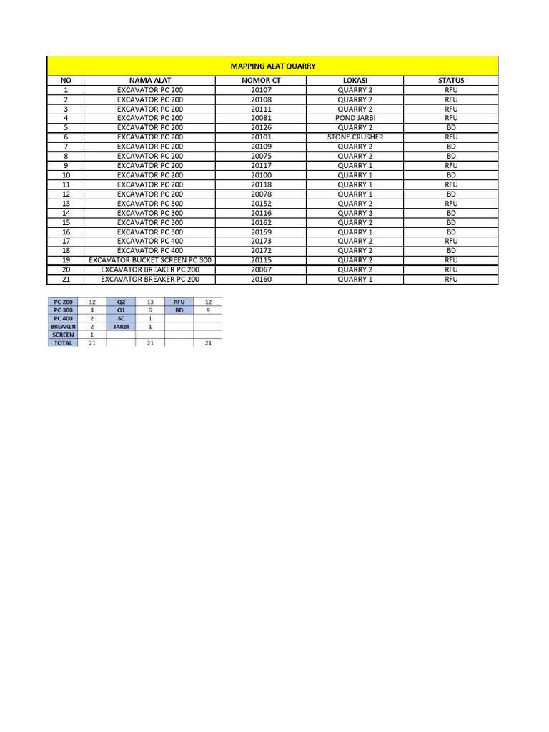 Mapping Alat 06-01-2024 | PDF | Manufactured Goods | Equipment