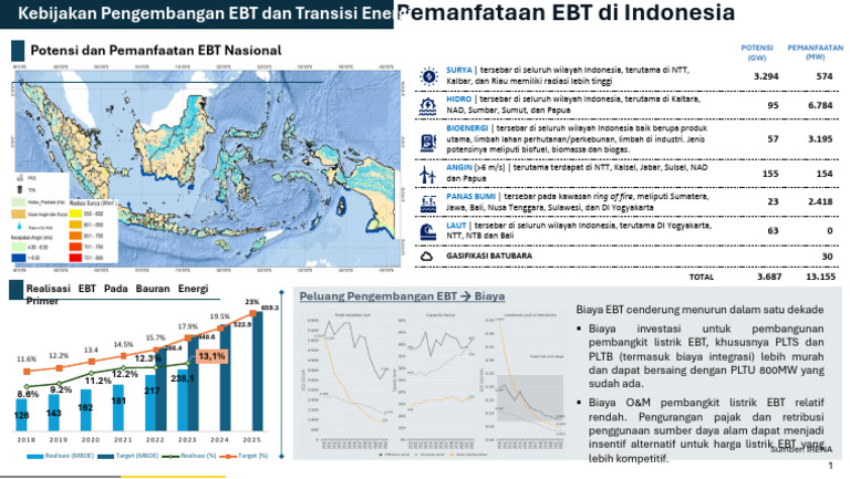 Bauran EBT 2023 | PDF
