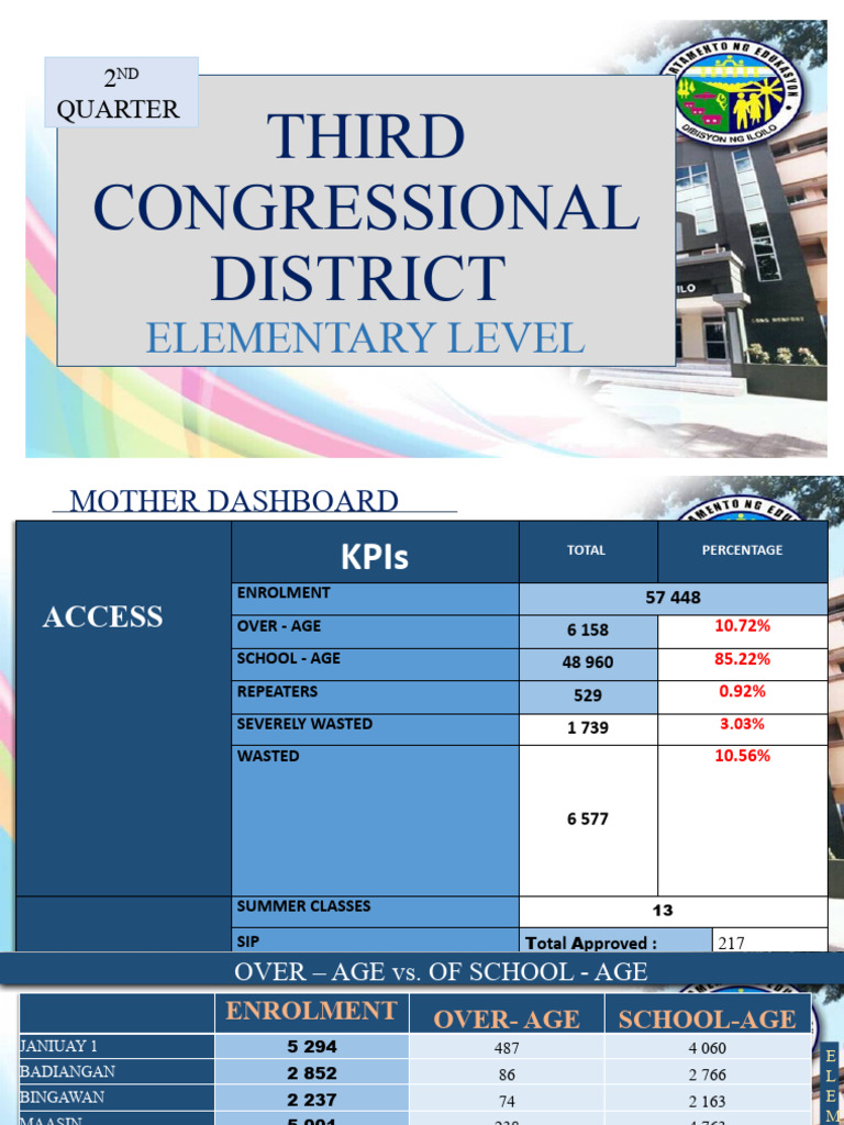 THIRD DISTRICT 2ND KPs (ELEMENTARY LEVEL) MANCOM | PDF