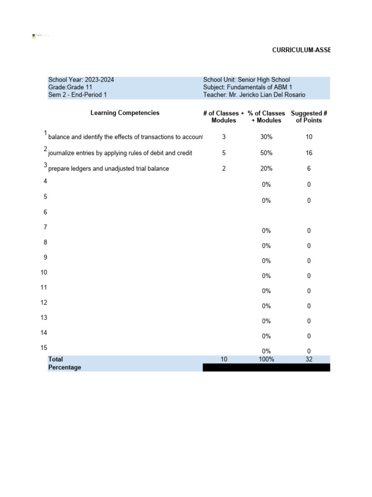 Curriculum-Assessment Alignment Matrix - SY 2023-2024 - Mid - Second ...