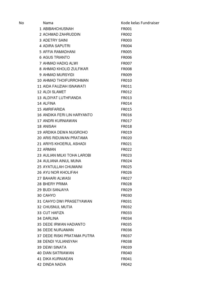 Kode Kelas Fundraiser | PDF