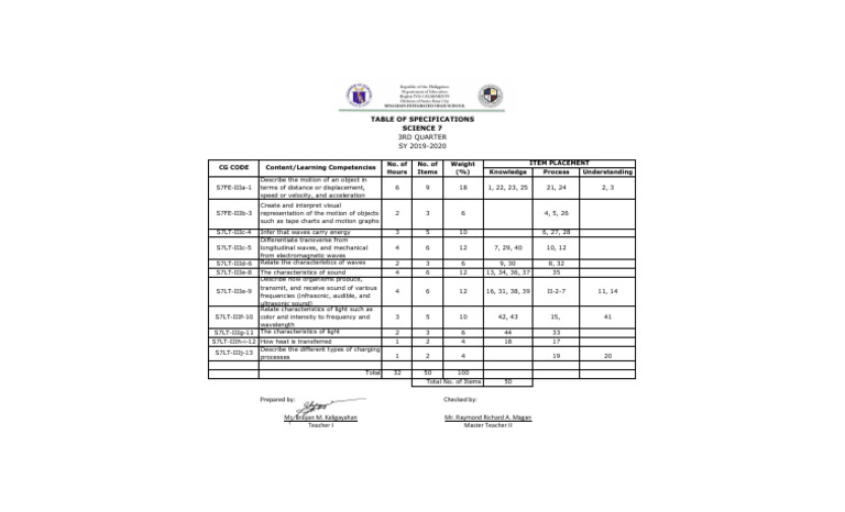 Tos in Science 7 3 PDF PDF Free | PDF | Waves | Sound