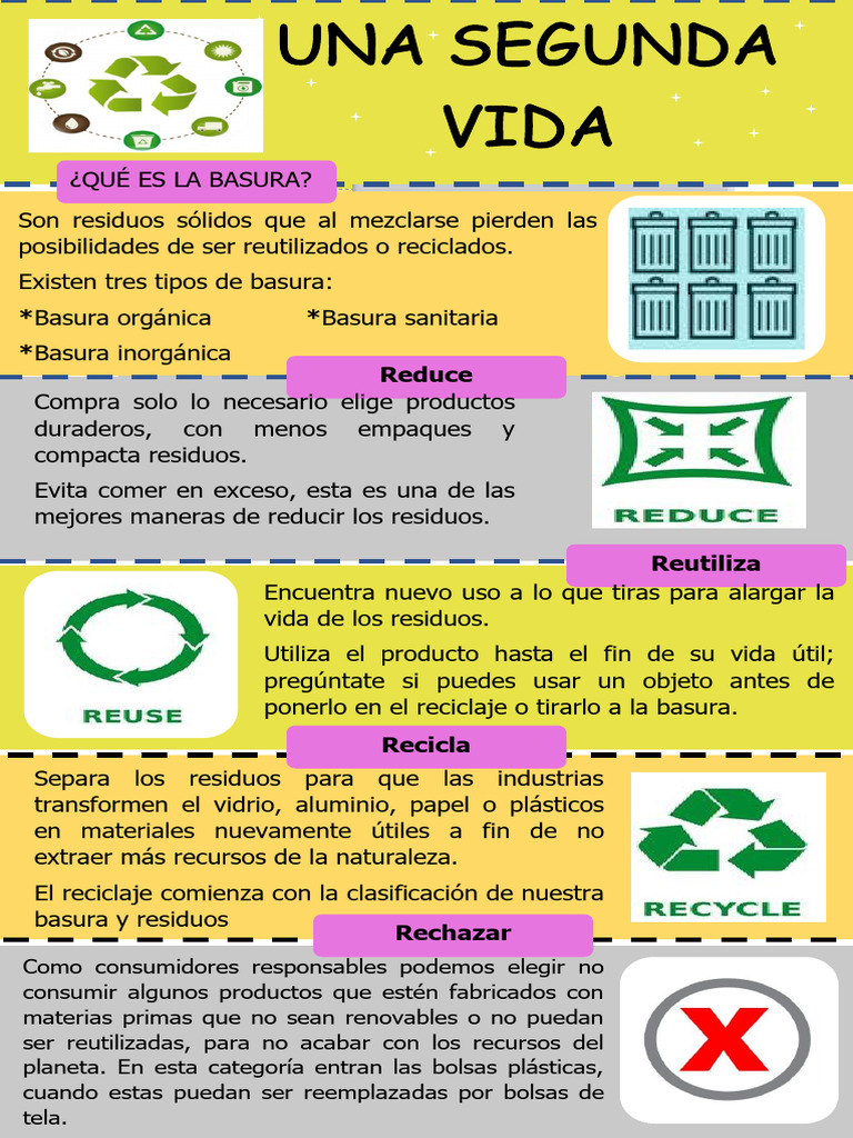 Infografia Las 4R | PDF | Hogar y jardín