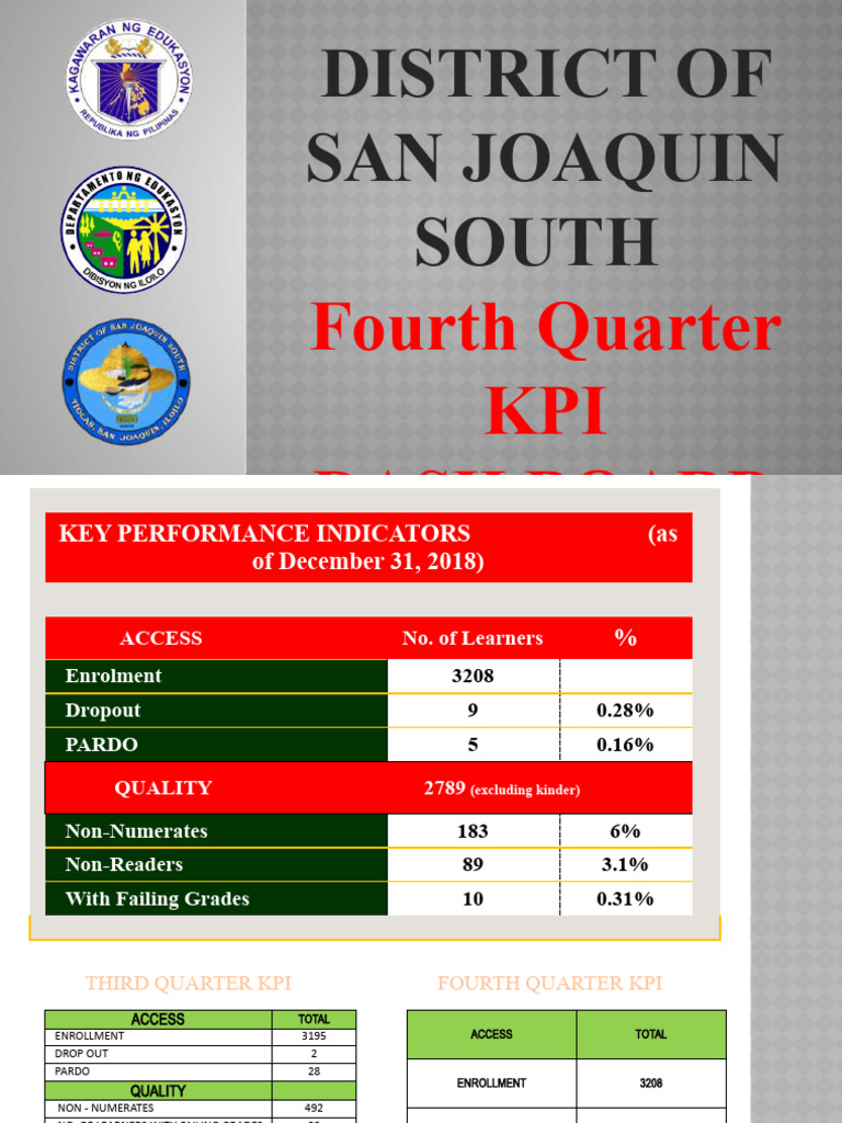 4 KPI Final Presentation 2019 | PDF | Teachers | Behavior Modification
