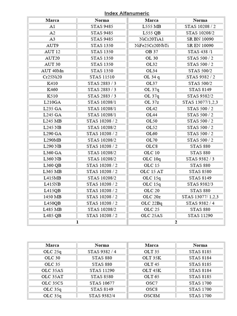 Index Alfanumeric Oteluri | PDF