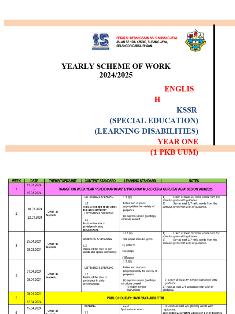 RPT BI TAHUN 1 Pendidikan Khas Masalah Pembelajaran 20242025 | PDF | Letter Case | Human ...
