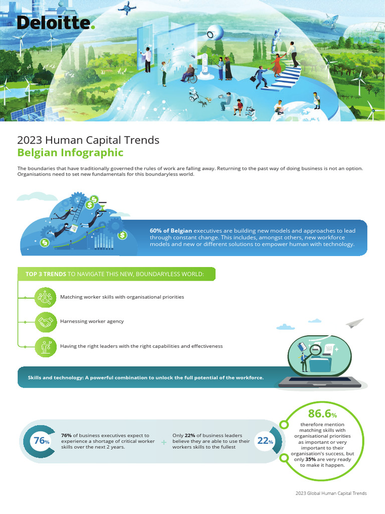 Deloitte Human Capital Trends 2023 | PDF | Business | Economies