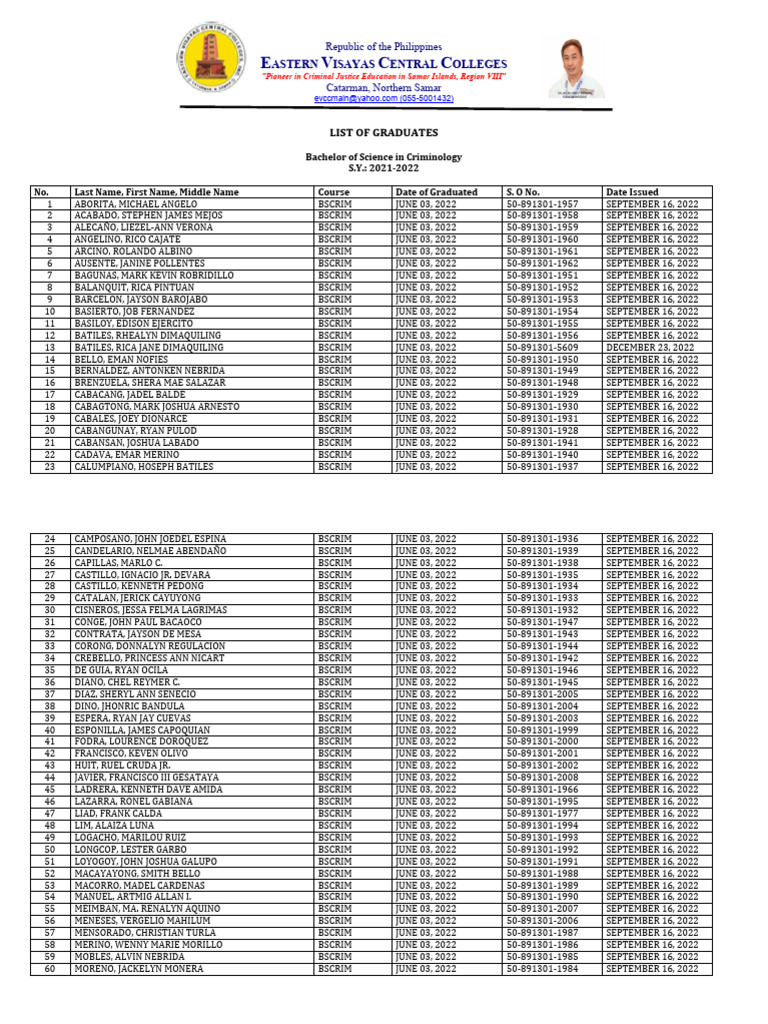 List of Graduates Bscrim S.Y 2022-2023 | PDF | Criminal Justice | Crime ...