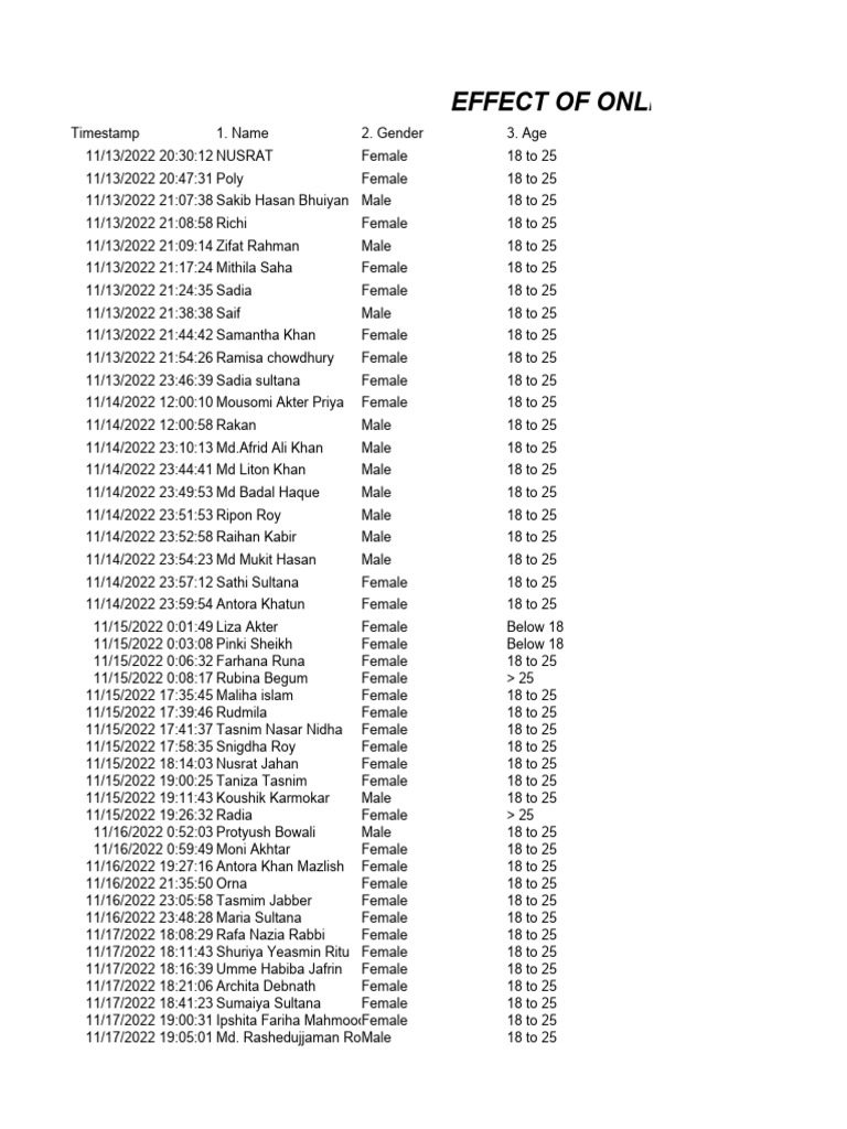 Final Term Paper Usayatun Mahera Excel Sheet | PDF | Eye | Myopia