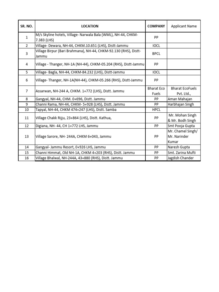 NOC Issued Locations in Jammu | PDF