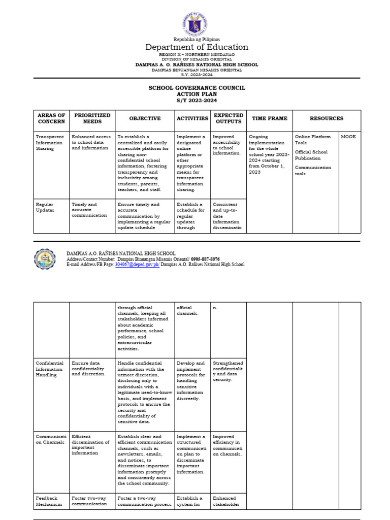 School Governance Action Plan 2023 | PDF | Information | Communication