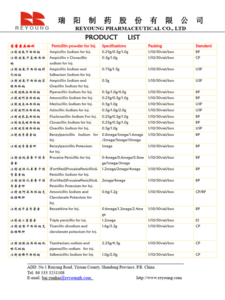 Reyoung Finished Product List | PDF | Pharmacology | Drugs