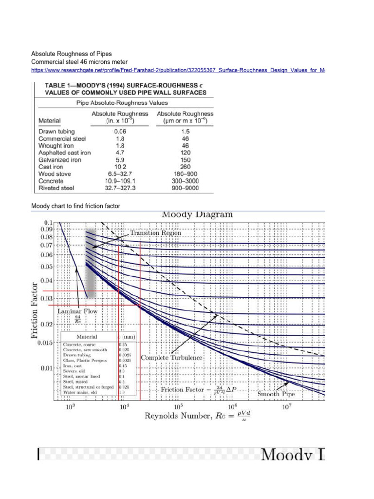 Pump Head Calculation and Analysis | PDF | Pump | Applied And ...