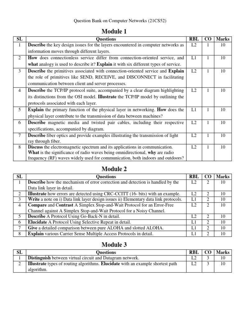 CN QB-Final | PDF | Computer Network | Internet Protocol Suite