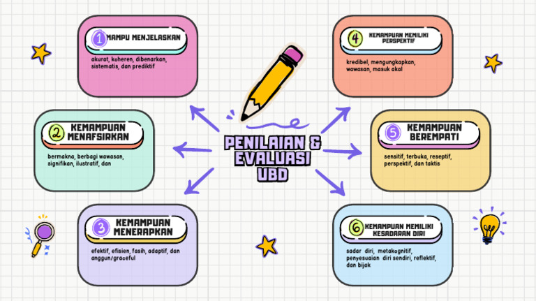 Koneksi Antar Materi - Topik 4 - Aprissa Hidayani | PDF | Karier ...