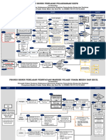 Mengenal ITBX Dalam Peraturan Zonasi | PDF | Griya & Taman | Sains & Matematika
