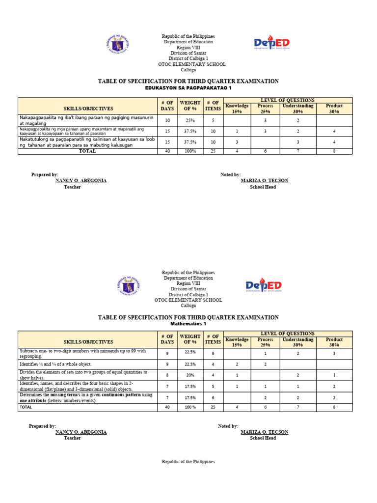 3rd TOS Grade 1 | PDF | Linguistics | Cognitive Science