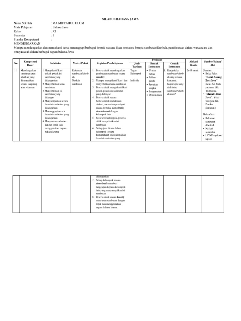 Silabus Bahasa Jawa Kelas Xi Full | PDF