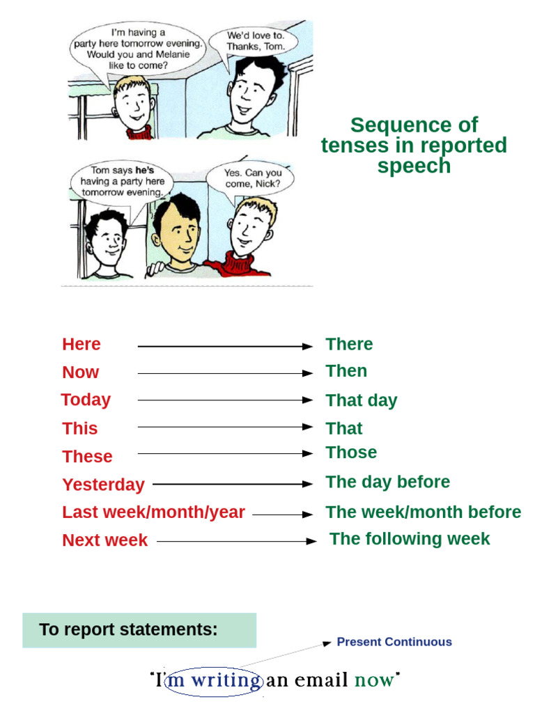 Reported Speech | PDF | Language Mechanics | Grammar