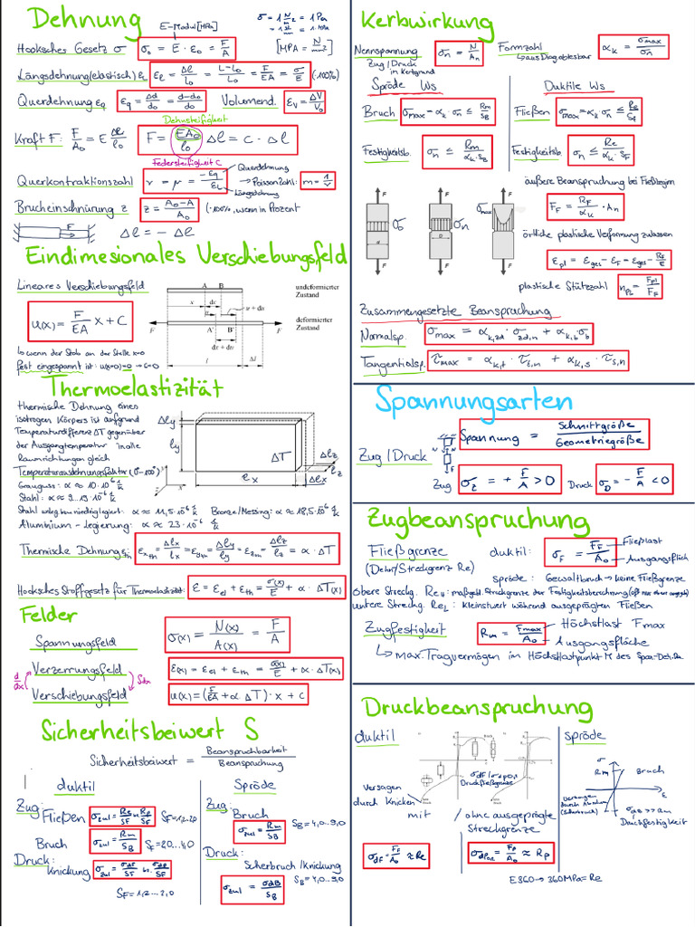 Formelsammlung Festigkeitslehre | PDF