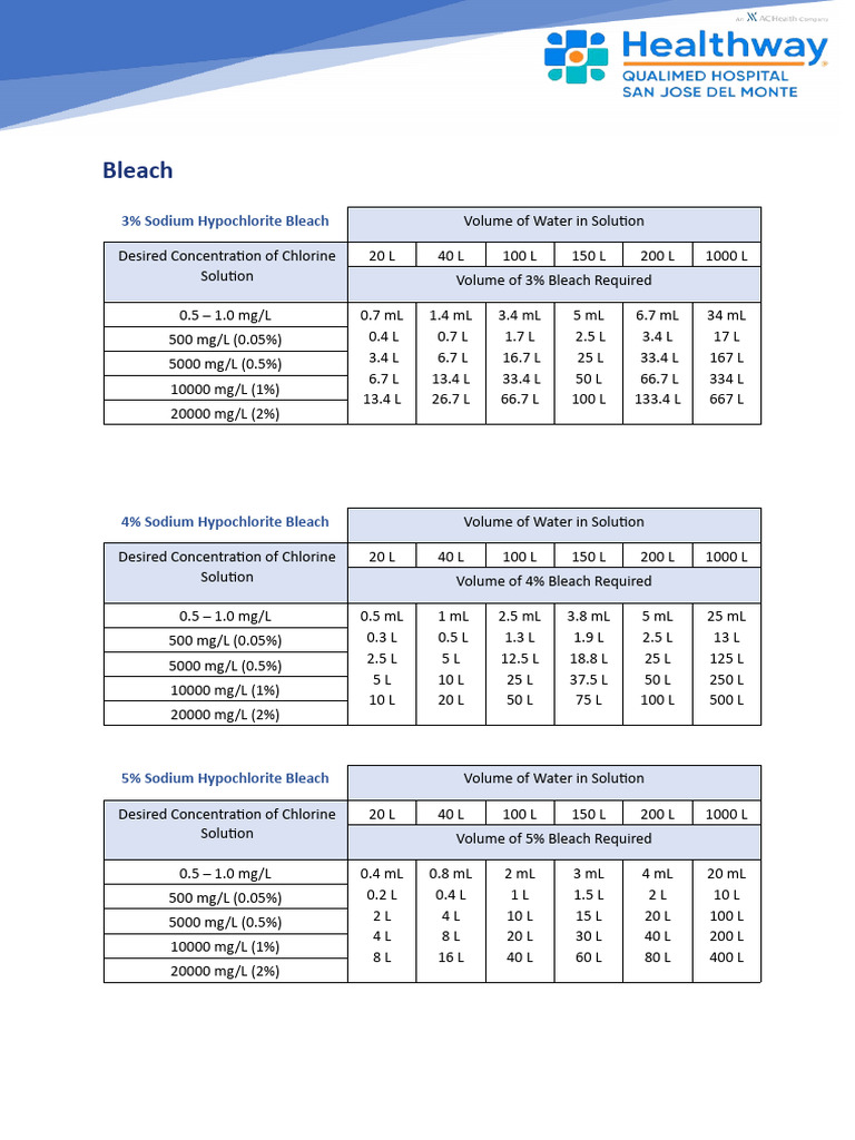 Bleach Chart Table | PDF | Redox | Chemical Elements