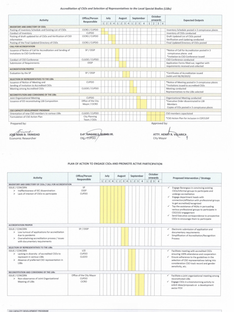 Accreditation of CSOs | PDF