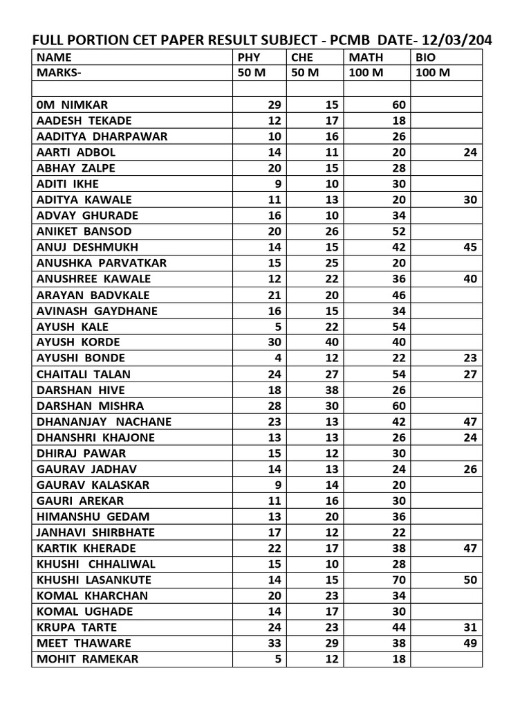 PCMB Cet Result | PDF