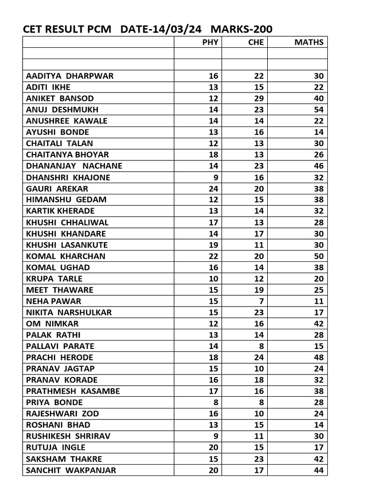 Cet PCM Result | PDF