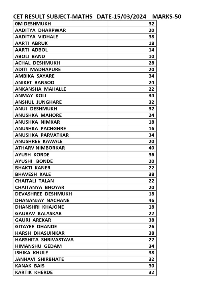 CET Maths Result 2024 Summary | PDF