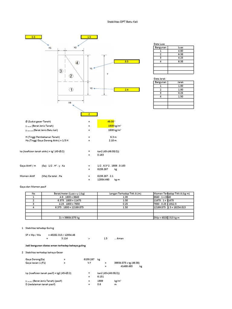 Stabilitas DPT Batu Kali Aman | PDF